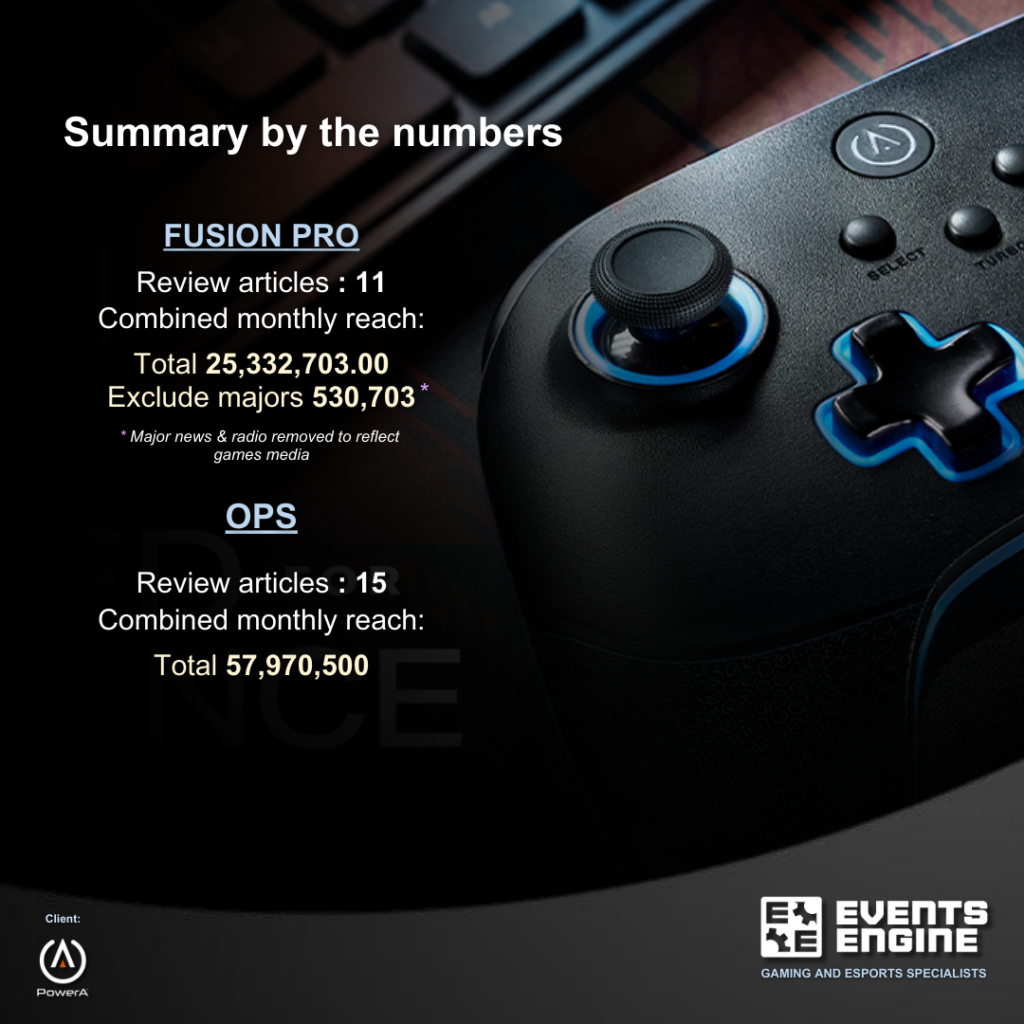 Events Engine | Case Study – PowerA OPS and FUSION Pro Press Campaigns